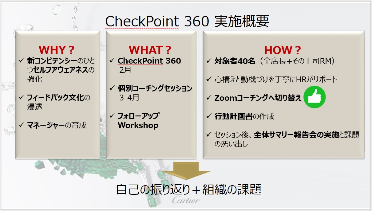【CheckPoint 360°™事例】【DiSC®事例】セルフアウェアネスを深化させるオンライン時代のリーダー育成の旅路／リシュモンジャパン ...